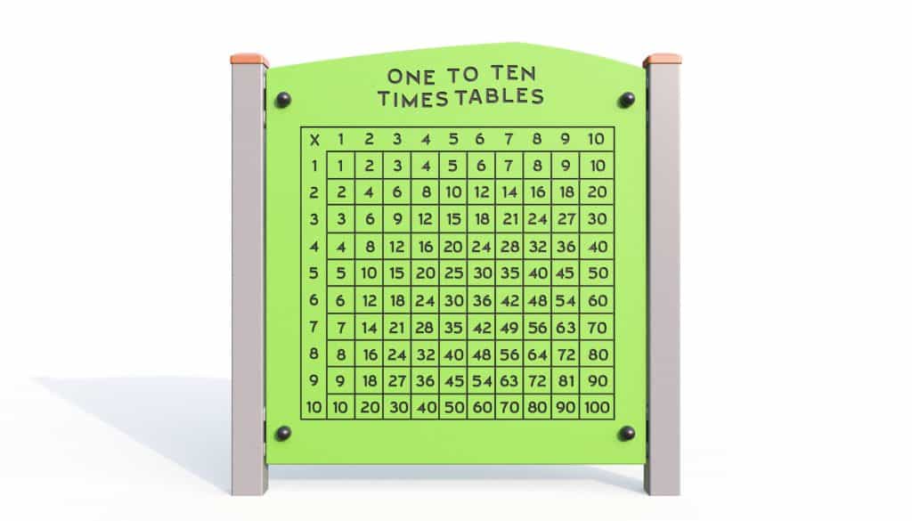 Times Tables Panel